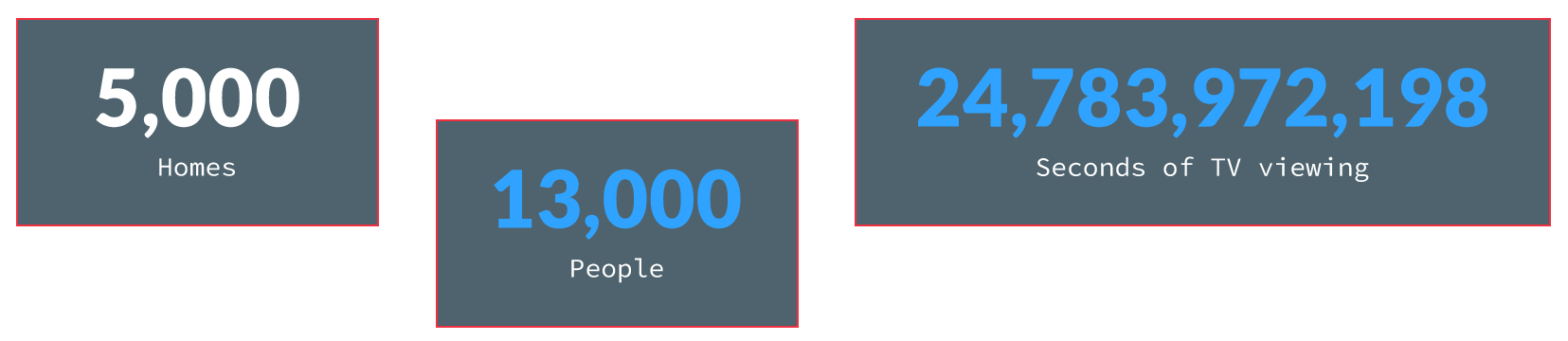 Passive TV Measurement | TVision Panel