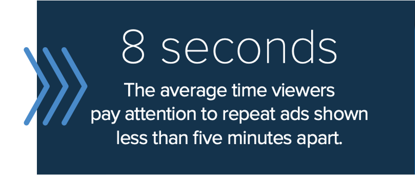 Repeat CTV Ads: A Recipe for Attention or Risk for Wear Out?