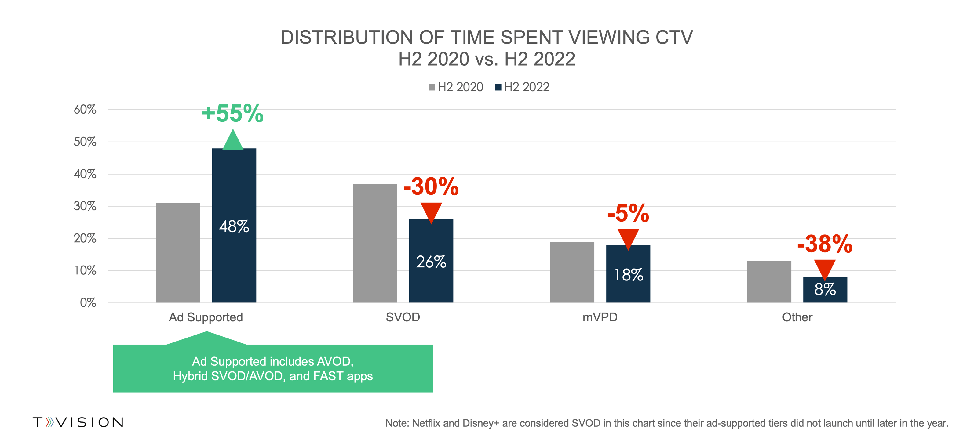 Ad-Supported Apps Lead the Future of CTV