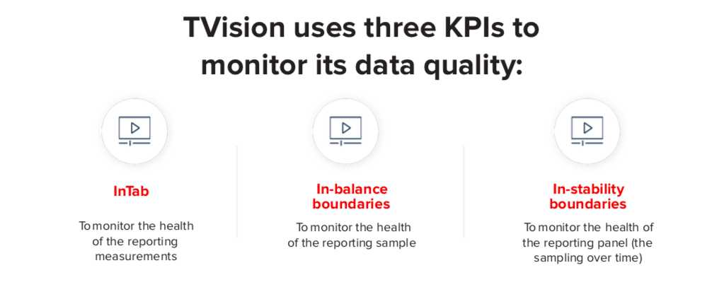 TVision Methodology Overview
