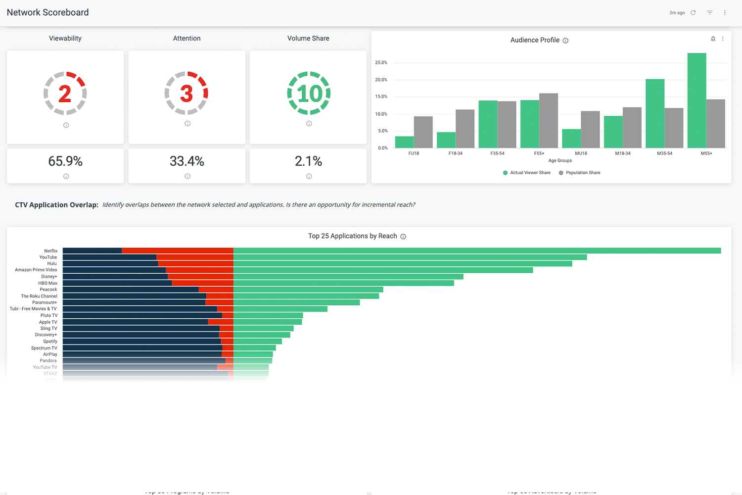 TV Planning & Measurement | TVision Insights