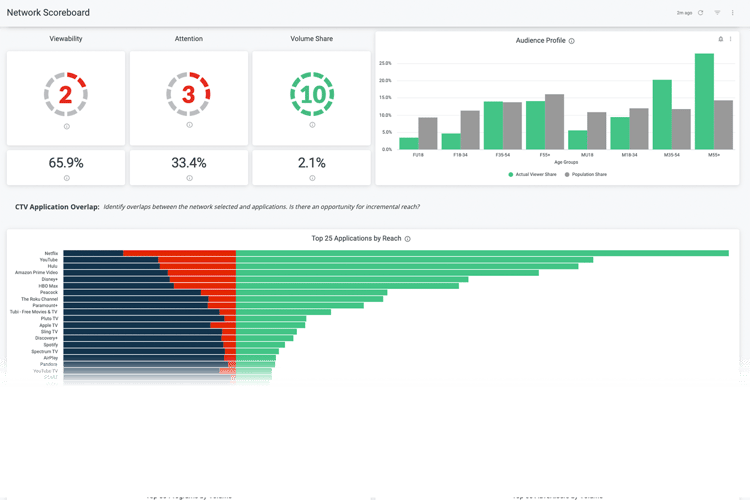 TV Planning & Measurement | TVision Insights