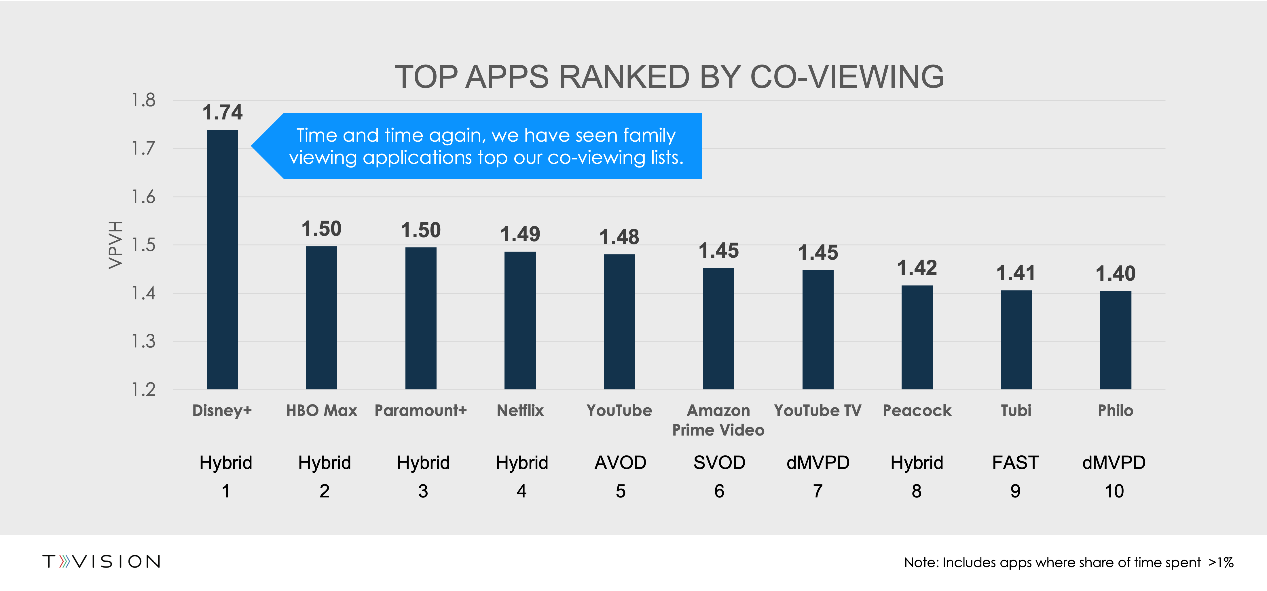 How Many People Are Really Co-Viewing CTV?