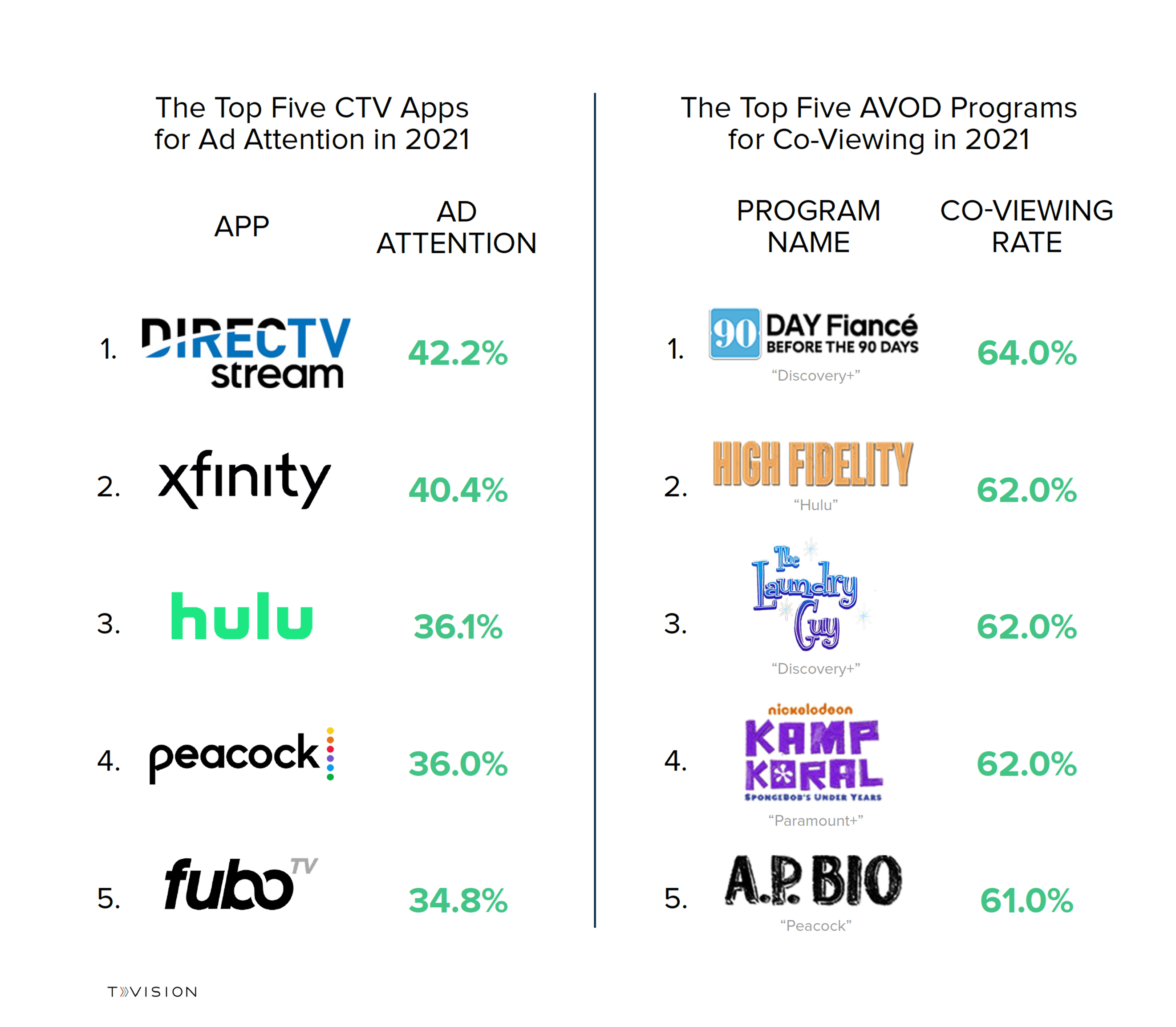 How to Navigate the CTV Landscape this Upfront