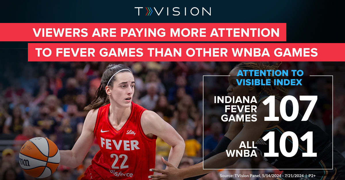 Viewers Are Tuning In and Paying Attention to the WNBA