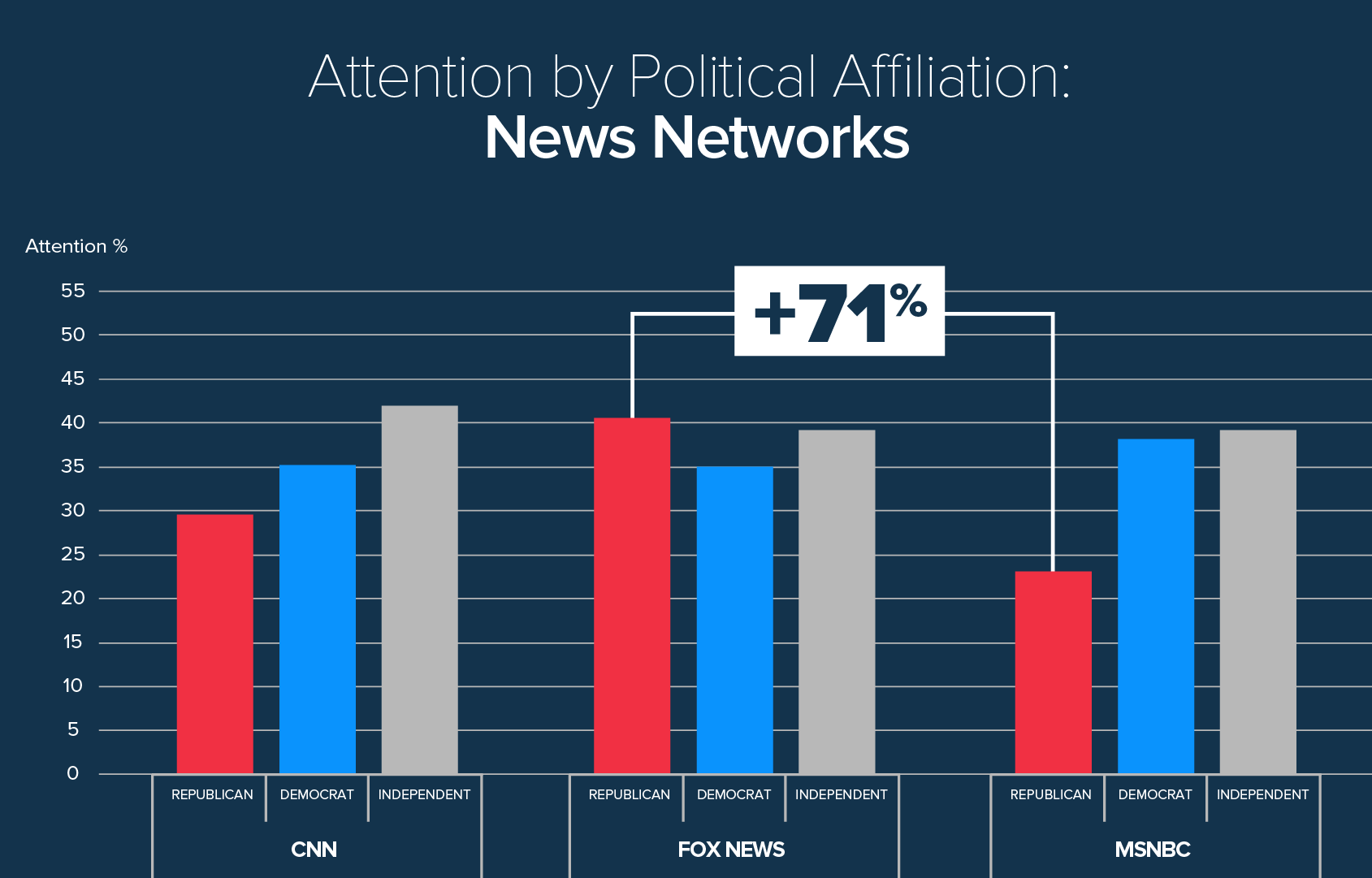 Pre Mid-Terms: Political Ads Capture Attention