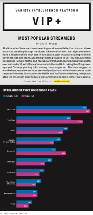 TVision's CTV Data Helps Variety Explain FAST and Streaming Reach