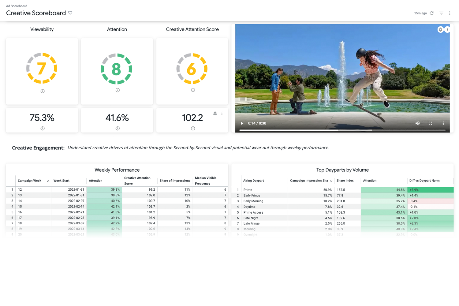 Ad Scoreboard for Brands & Agencies | TVision Insights